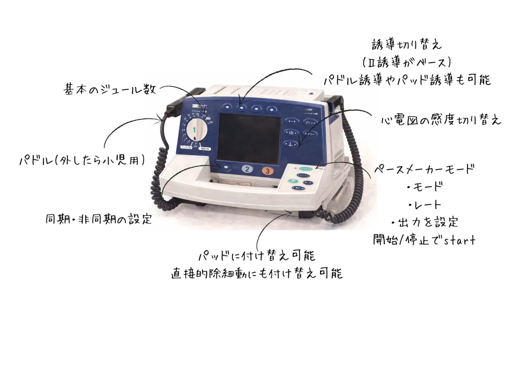 【救急看護】DC(直流除細動器)の機能と設定 - ER-Nurse HOT LINE